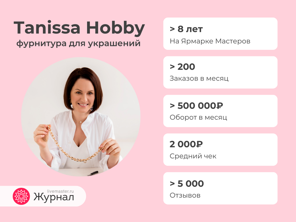 История бренда фурнитуры для украшений Tanissa Hobby